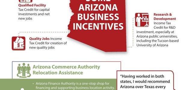 Commercial Space in Arizona - Commercial Real Estate Group of Tucson, LLC